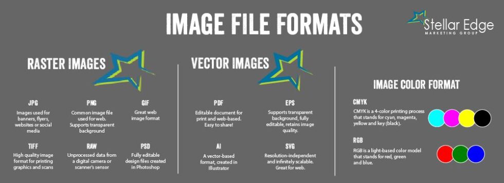 Image Format Matters – The Ultimate Breakdown of What File to Use When ...